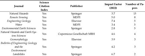 Table 2 From Machine Learning Based Prediction Modeling For Debris Flow Occurrence A Meta