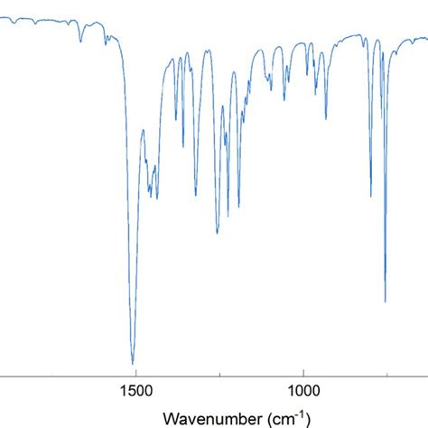 Fig S FTIR Spectrum Of Shown In A Range Of Cm
