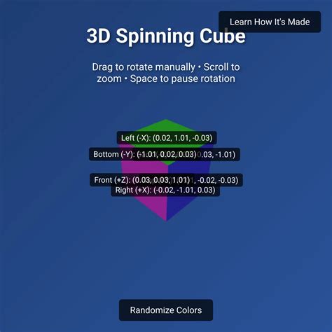 3d Spinning Cube Test