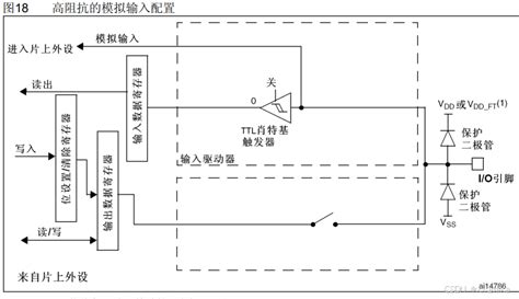 Stm32学习——gpiogpio上拉输入和下拉输入 Csdn博客