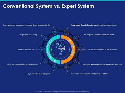 Conventional System Vs Expert System Ppt Powerpoint Presentation