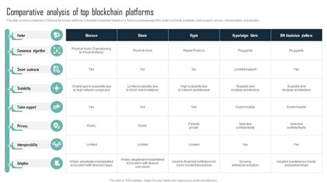 Comparative Analysis Of Top Mastering Blockchain An Introductory
