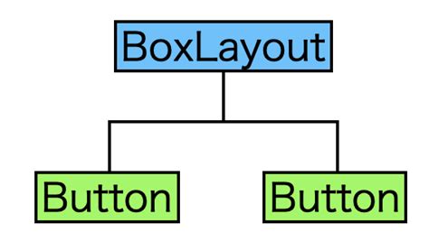 Python Kivyでguiアプリ開発！基本の書き方を学ぶ Watlab Import Python