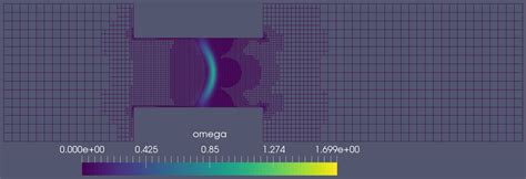 Comparison Of The Actual Errors For Global Refinement Vs Adaptive