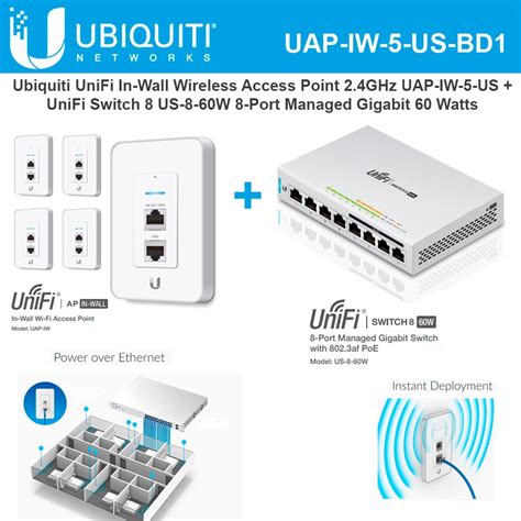 Ubiquiti программа