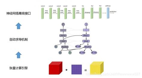 pytorch框架的详细介绍与应用详解 python 脚本之家