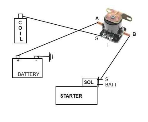 Step By Step Guide To Wiring A Starter Solenoid With 3 Posts