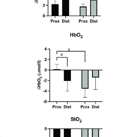 Predictive Value Of Regional Differences In Near Infrared Spectroscopy Download Scientific