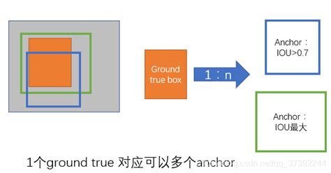 Faster R Cnn算法详细流程faster Rcnn算法流程 Csdn博客