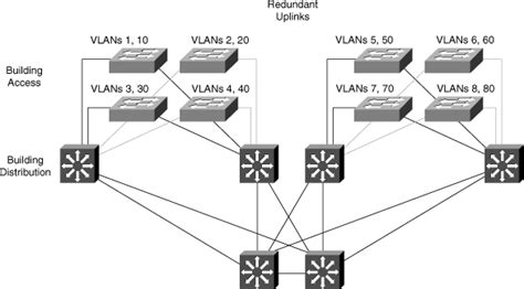 Cisco Ebook Chapter 02 Implementing VLANs In Campus Networks Part01