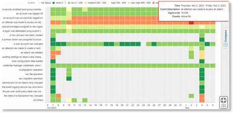 Heat Map Visualization Heat Map Visualization