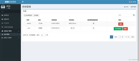 spring boot新冠疫情统计系统 看你吗的博客 csdn博客