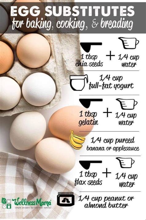 Egg Conversion Chart At Christy Nathan Blog
