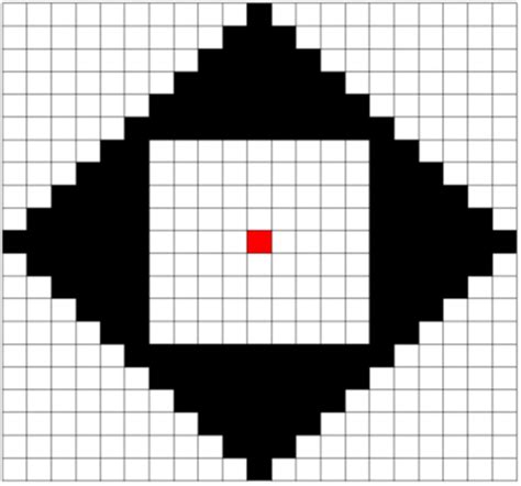 The Selected Points In The Windows With A Sparse Census Transform A Download Scientific