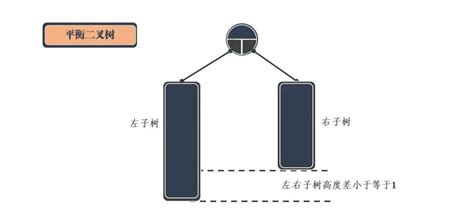 图解！24张图彻底弄懂九大常见数据结构！ 数据结构 图 csdn博客