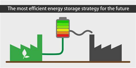 Application Of Lithium Ion Battery Recycling In Energy Storage Field