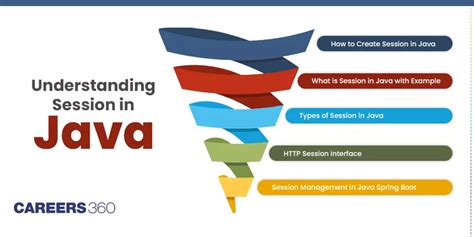 Session In Java Mastering Java Session Management