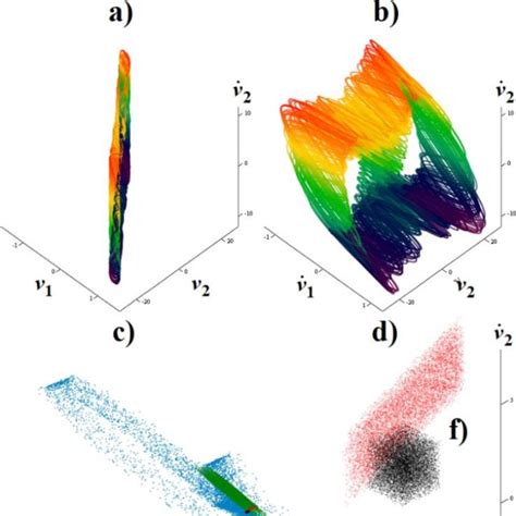 Selected Numerical Results Associated With Analyzed Chaotic System