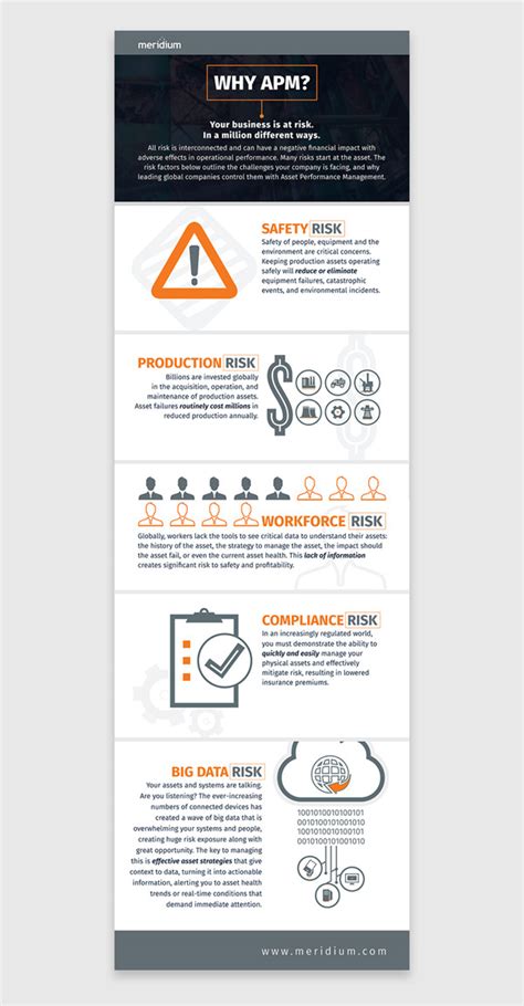 Meridium Infographic On Behance