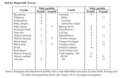 Kelenjar Tiroid Part II