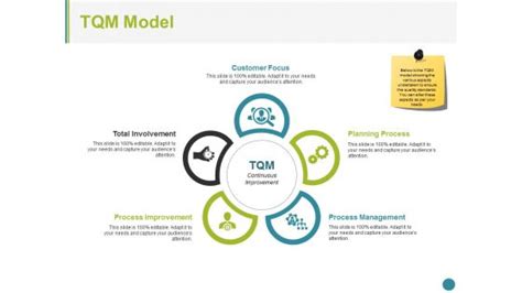 Tqm Model Ppt PowerPoint Presentation Influencers
