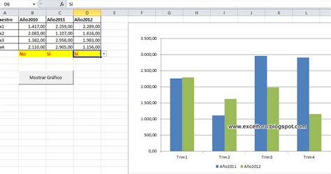 Vba Mostrarocultar Series De Un Gráfico En Excel Excel Foro