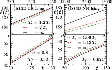 figure 4 from mpemba effect and superuniversality across orders of