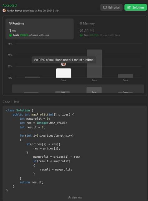Day 7 Of Leetcode Challenge Solving An Array Manipulation Problem Ashish Kumar Posted On The