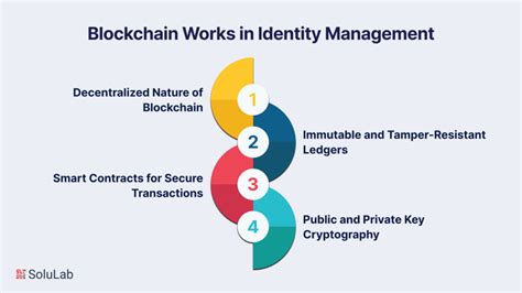 How Is Blockchain Shaping Identity Management For 2025
