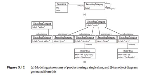 Get Answer Write Constraints Using Ocl That Express The Following Transtutors