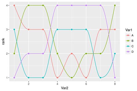 R Use Curved Lines In Bumps Chart Stack Overflow