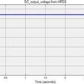Line And Phase Voltage Figure And Shows The THD Present In Output Download Scientific