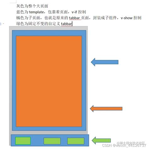 UNIAPP 两种方法解决自定义tabbar切换无卡顿白屏 在pages json里的tabbar只留下pa 掘金