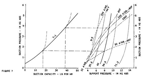 Controlling Ejector Performance