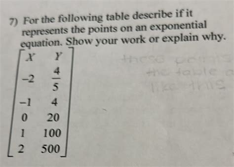 Solved 7 For The Following Table Describe If It Represents The Points On An Exponential Equati