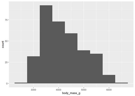 Chapter 12 More Data Visualization Data Analytics Coding Fundamentals