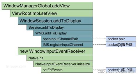 anr基础 input系统 input anr csdn博客