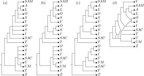 Output For Second Example A Backbone Tree Using Threshold T 1 B