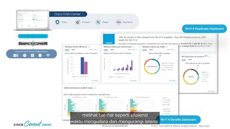 Generasi Terbaru Wireless Mengaktifkan Solusi Baru Dan Mendorong Hasil Bisnis Baru Cisco