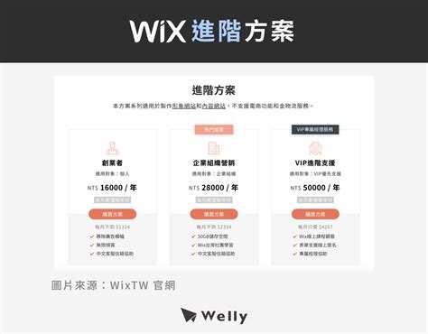 Wix教學：wix網站架設中文教學、wix登入5步驟與方案比較 Welly Seo