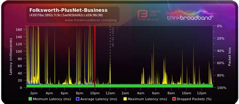 Pppoe Trickling Wan Errors Since Move To 22033 · Issue 11939