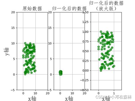 【python数据可视化】matplotlib之设置子图：绘制子图、子图共享x轴坐标、调整子图间距、设置图片大小 Python 子图 Csdn博客