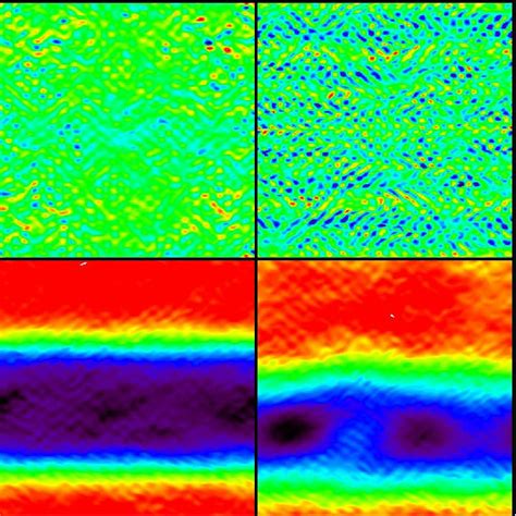 Simulation Of The 2d β Plane In Geostrophic Turbulence Regime With