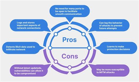 Stateful And Stateless Firewall Differences