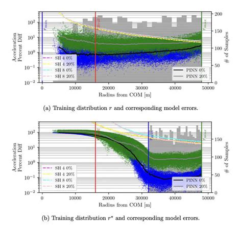 Physics Informed Neural Networks For Gravity Field Modeling Of Small Bodies Mlds Lab