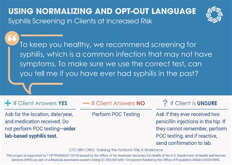 Using Normalizing And Opt Out Language Syphilis Screening Palm Card