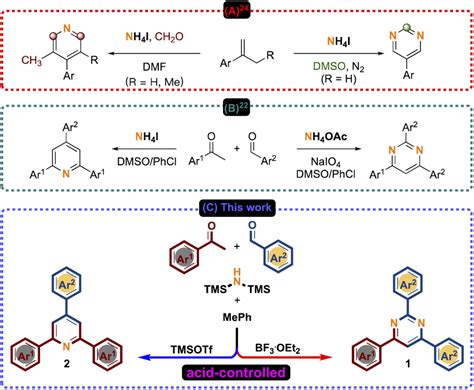 Selective Synthesis Of Pyridines And Pyrimidines Download Scientific Diagram
