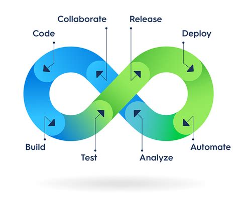 Security Infrastructure Automation Platform Overview Indeni