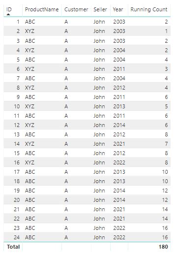 powerbi power bi cumulative count with multiple condition stack