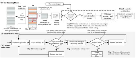 Diagram Of Proposed Intrusion Detection Method Download Scientific Diagram